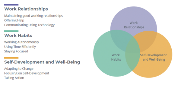 Remote Work Is Here to Stay. Are Your Leaders Ready?
