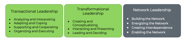 Enterprise Leadership in a Networked World